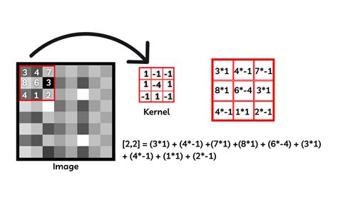 Python Opencv Filter2d Function Geeksforgeeks