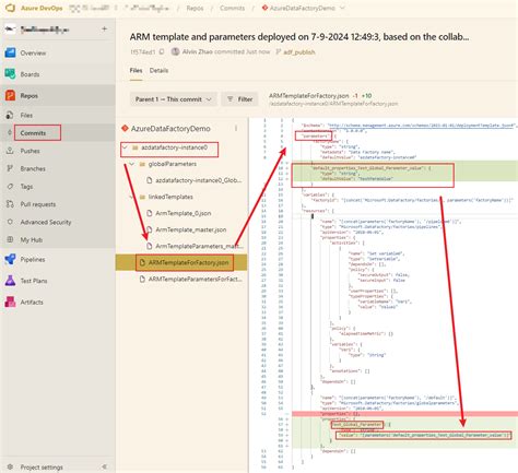 Azure Global Parameters Does Not Appear In The Armtemplateparametersforfactoryjson Stack