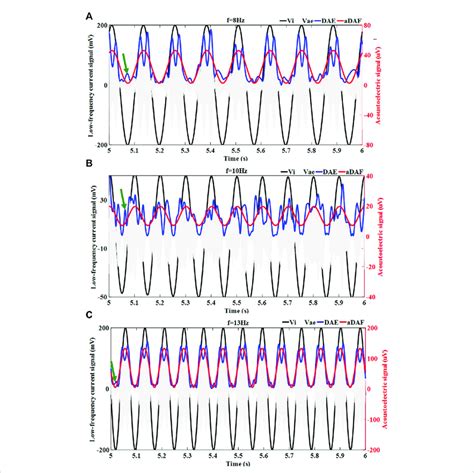 The Decoded Timing Signal Results For The 1 Source With Different Download Scientific Diagram