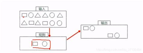 Flink之cep复杂事件处理flink Cep Csdn博客 Flink之cep复杂事件处理flink Cep Csdn博客