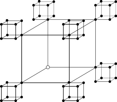 Resource Graph State For The Concatenated 7 1 3 Css Code Download Scientific Diagram