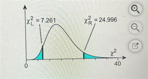 Solved State Whether Each Standardized Test Statistic χ2