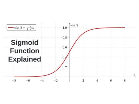 Activation Functions In Deep Neural Network By Barış Ayten Datadriveninvestor