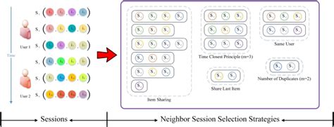 Graph And Sequential Neural Networks In Session Based Recommendation A