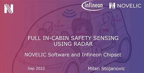 60 Ghz Frequency Modulated Continuous Wave Fmcw Radar Technology Autosens