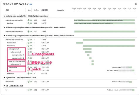 Aws X Ray Sdk For Python 実践ガイド：トレース設定から可視化まで深堀りしてみた クラウド・awsのit技術者向け