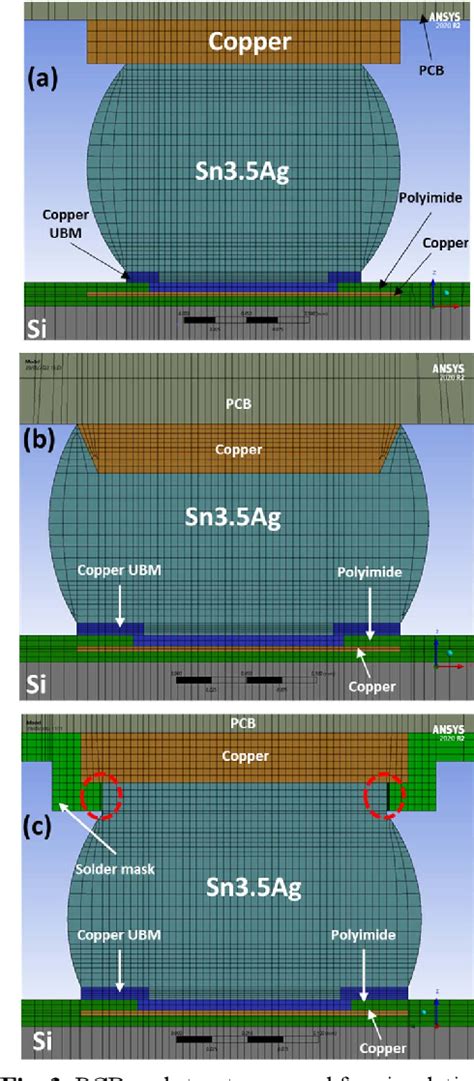 Figure 3 From Design Of Reliability Test Assemblies For Wlcsp Solder Interconnects Using Finite