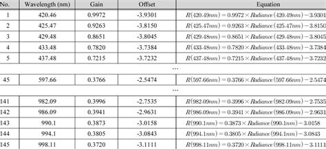 Equation Of Radiometric Calibration For Each Wavelength Using Download Scientific Diagram