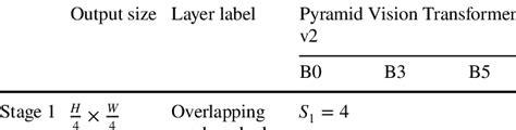 Overall Network Architecture Of Pvtv2 Download Scientific Diagram