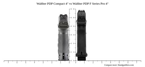 Walther Pdp Compact 4 Vs Walther Pdp F Series Pro 4 Size Comparison Handgun Hero