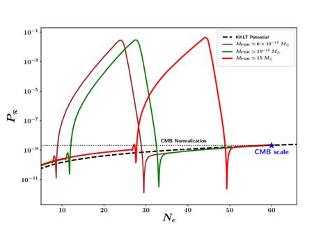7 the scalar power spectrum p r is plotted as a function of the number