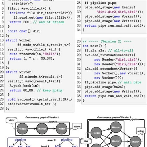 Simple Usage Example Of The Fastflowbbs Implementing Two Different