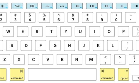 Mac Keyboard Symbols A Complete Guide The Tech Edvocate