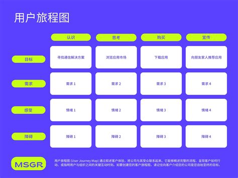 蓝绿色用户旅程图简洁分享中文图表 模板 Canva可画