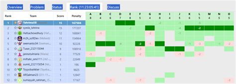 Dsa Learningjourney Womenintech Problemsolving Codinglife