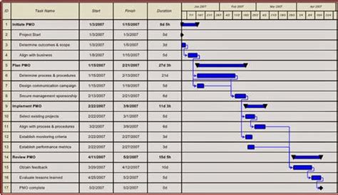 Cara Membuat Gantt Chart Pakai Visio Bercampur