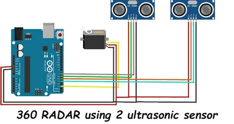 How To Make 360 Radar