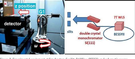 Figure 2 From Optimizing The Visibility Of X Ray Phase Grating