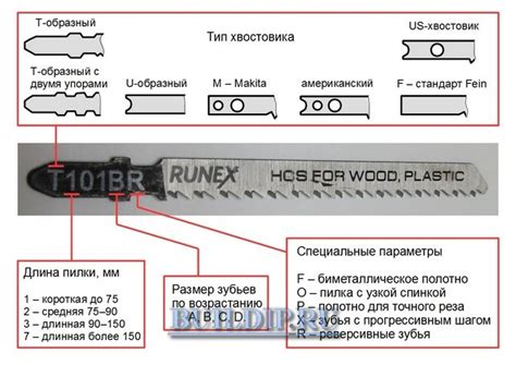 Пилки для электролобзика: виды и особенности выбора