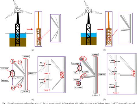 Figure 1 From Fatigue Life And Crack Initiation Of K And N Type Jacket Figure 1 From Fatigue Life And Crack Initiation Of K And N Type Jacket