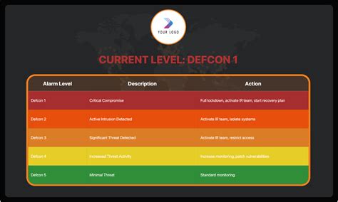 Defcon History Chart