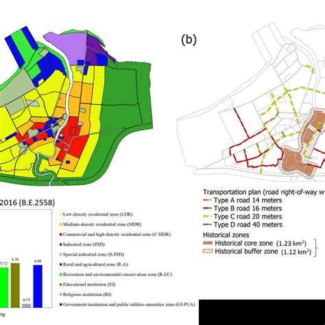 A Land Use Plan And B Transportation Plan For The Future Roads By