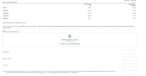 Solved Building A Standard Curve Pt Creating A Chegg