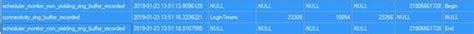 SQL Server Login Timeout 디버깅