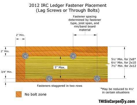 Ledger Board Structural Screw Spacing At Steve Stults Blog