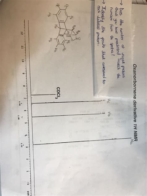 Solved Does The Number Of Unique Protons That You Have Chegg Com