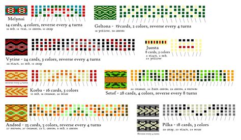 Free Tablet Weaving Patterns Pattern Matching Algorithms