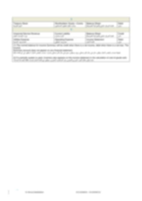 Solution Account Classification And Presentation Studypool