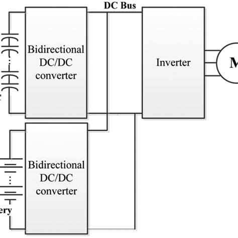 Passive Parallel Configuration Download Scientific Diagram