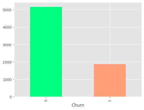 Handling An Imbalanced Dataset While Using Datasets Such As Credit