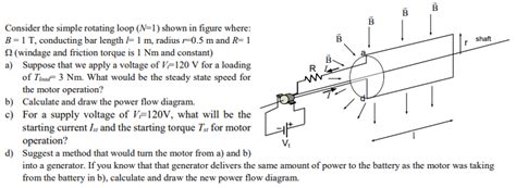 solved consider the simple rotating loop n 1 shown in