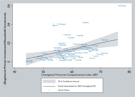 Correlation Between Formalization And Economic Governance Download