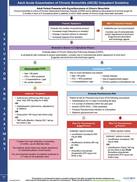 Acute Bronchitis Treatment At Carole Spears Blog Acute Bronchitis Treatment At Carole Spears Blog
