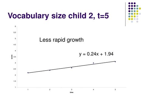 Ppt Exploring Social Mobility With Latent Trajectory Group Analysis