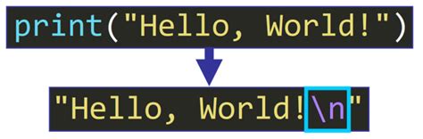 Перевод текста на новую строка в Python — симвод N для печати текста