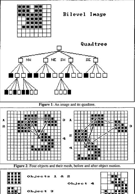 Figure 1 From Quadtree Meshes Semantic Scholar