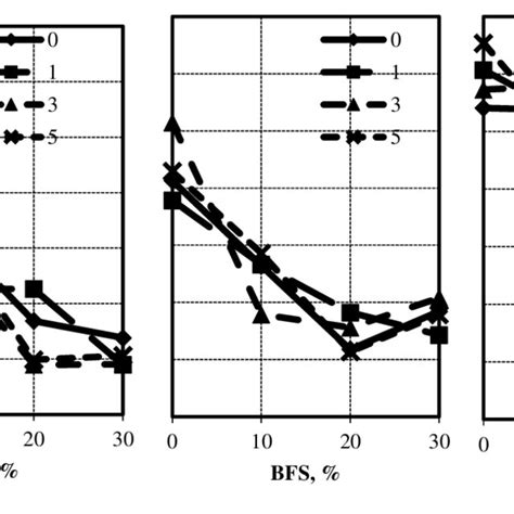 Compressive Strength Of Concrete Download Scientific Diagram