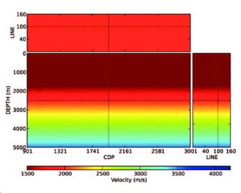 The Starting Velocity Model Used For Laplace Fourier Domain