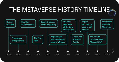 A Brief History Of The Metaverse 5 Key Events