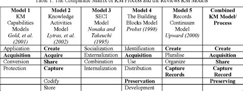 Table 1 From The Report Of Structural Equation Modeling Analysis Results At Malaysian University