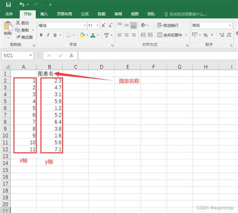 Excel绘制折线图或者散点图excel如何画散点图和折线图 Csdn博客