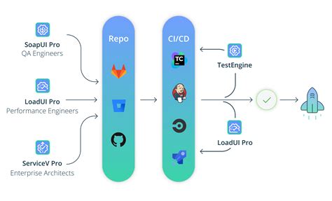 Functional Testing Software Testing Service Qaaas