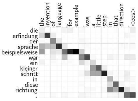 Implicit Bpe Token Level Alignments Produced By Our Pervasive Attention