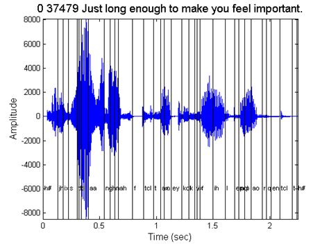 Speech Processing Using Matlab Part 1