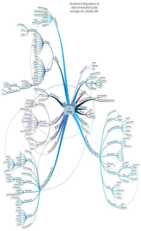 Big Data Mapa Mental Mapa Meta