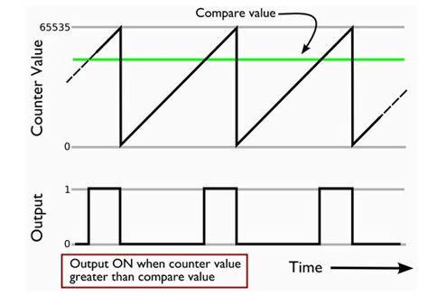 Matlab Need Help Understanding This Pwm Generator Electrical